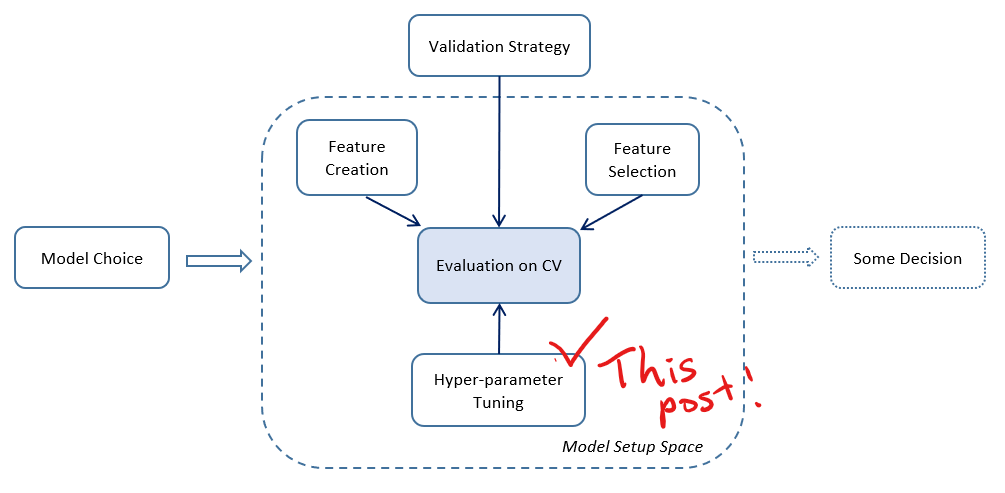 Key Machine Learning Metrics for Performance Evaluation